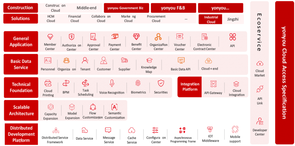 Simple & Ready-to-Use ERP System Cloud Based in Malaysia