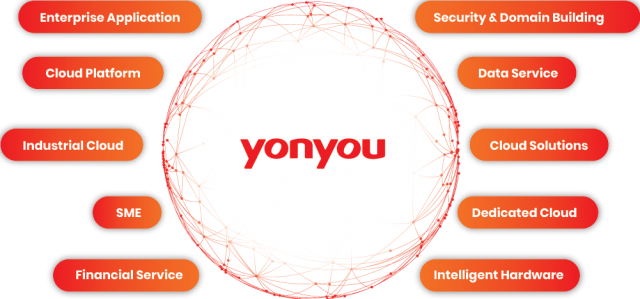 Simple & Ready-to-Use ERP System Cloud Based in Malaysia