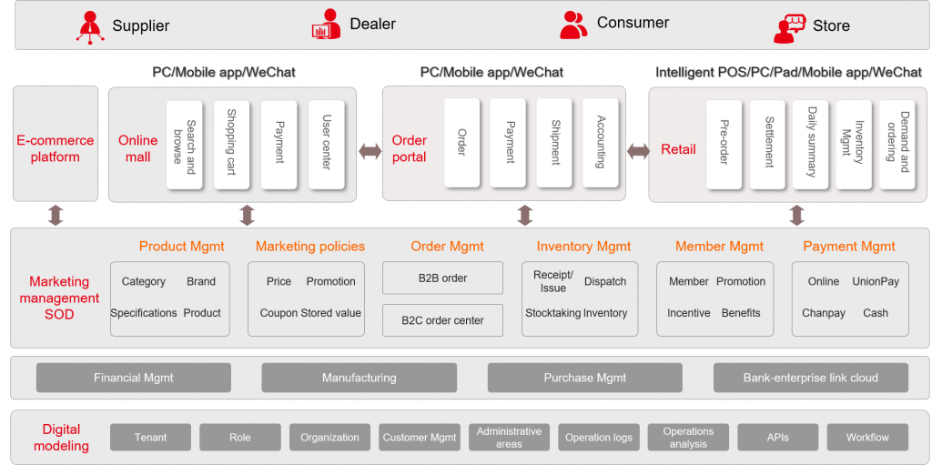 All-in-One Enterprise ERP Software Solution Provider in Malaysia