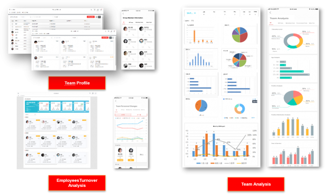 How Yonyou Can Facilitate HR Digital Transformation | NC Cloud Platform