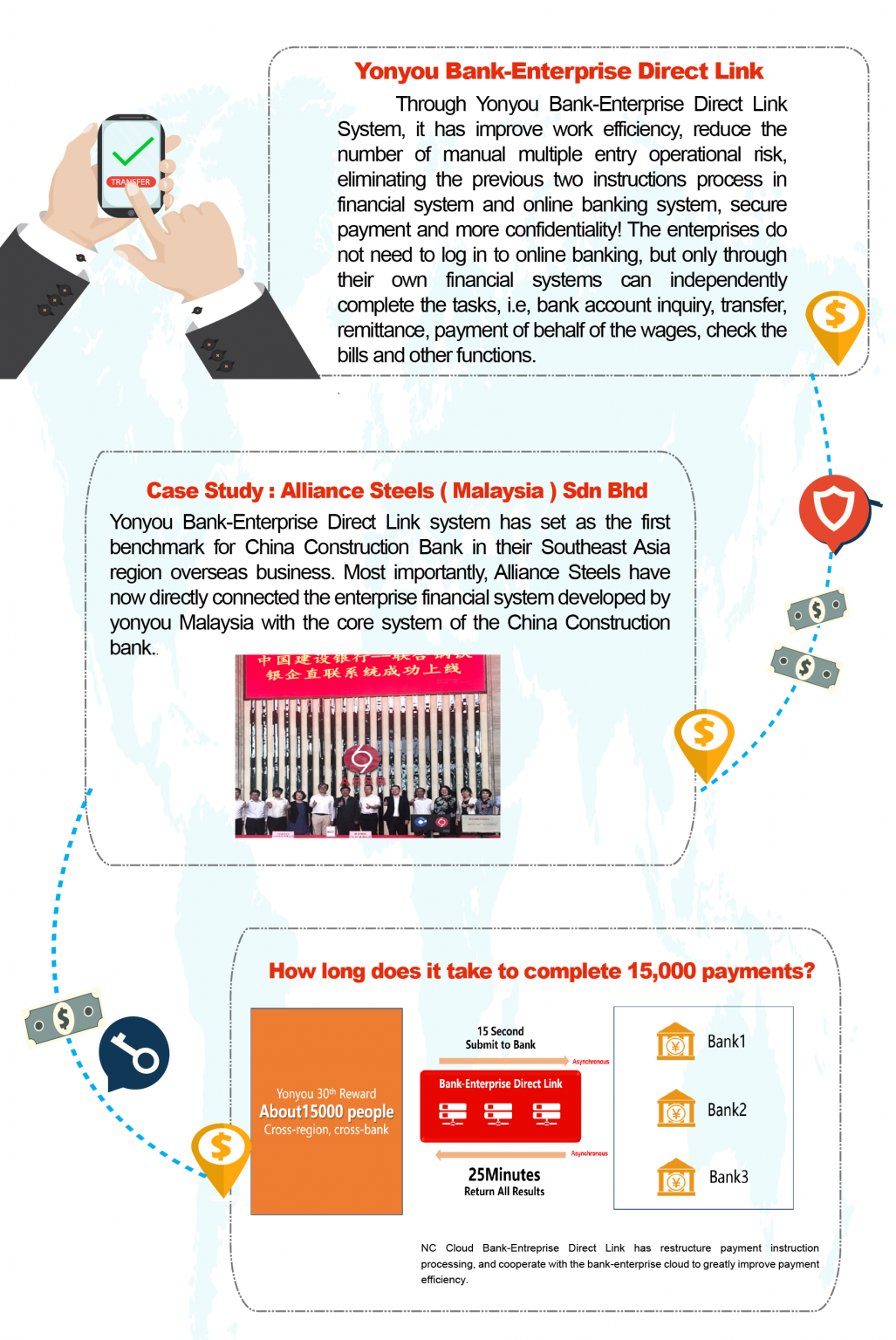 Yonyou NC Cloud | Enhance Treasury Management Through Technology