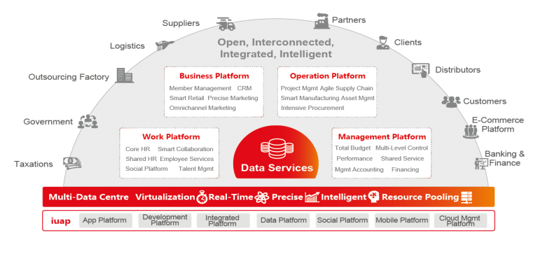 Top Enterprise Resource Planning (ERP) System Solution Provider in Malaysia