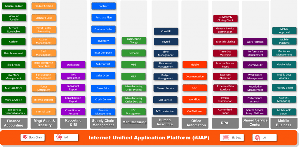 Top Enterprise Resource Planning (ERP) System Solution Provider in Malaysia