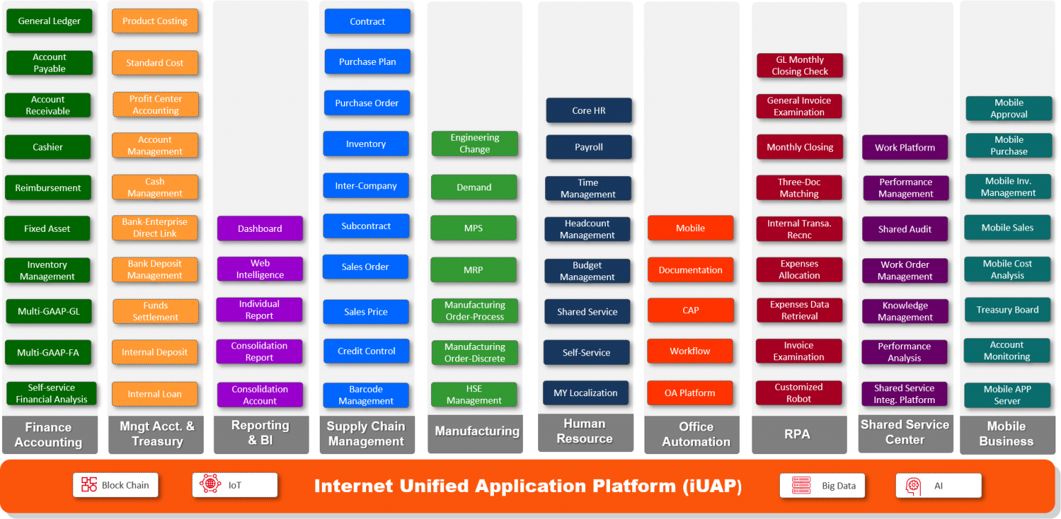 Top Enterprise Resource Planning (ERP) System Solution Provider in Malaysia