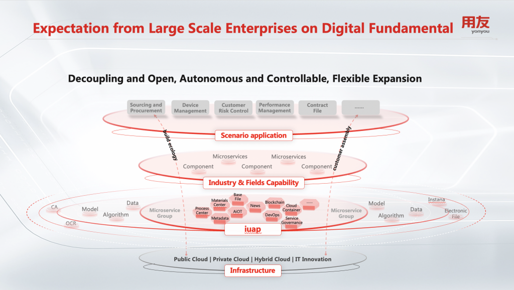 Digital technology brought about changes in the economic model of the ...