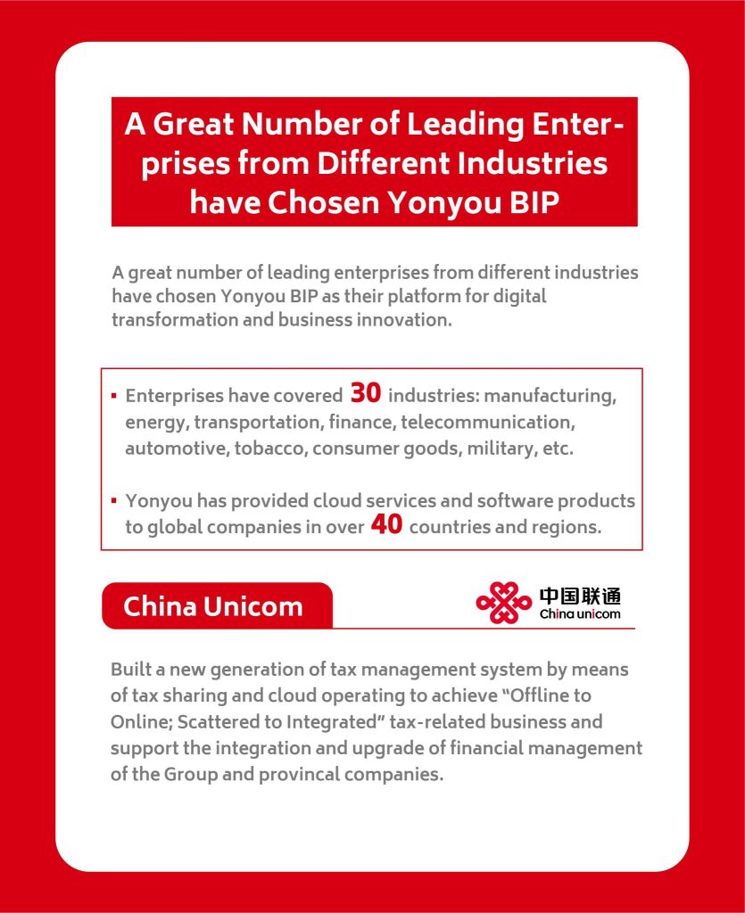 Yonyou Network Technology Released 2022 Annual Report